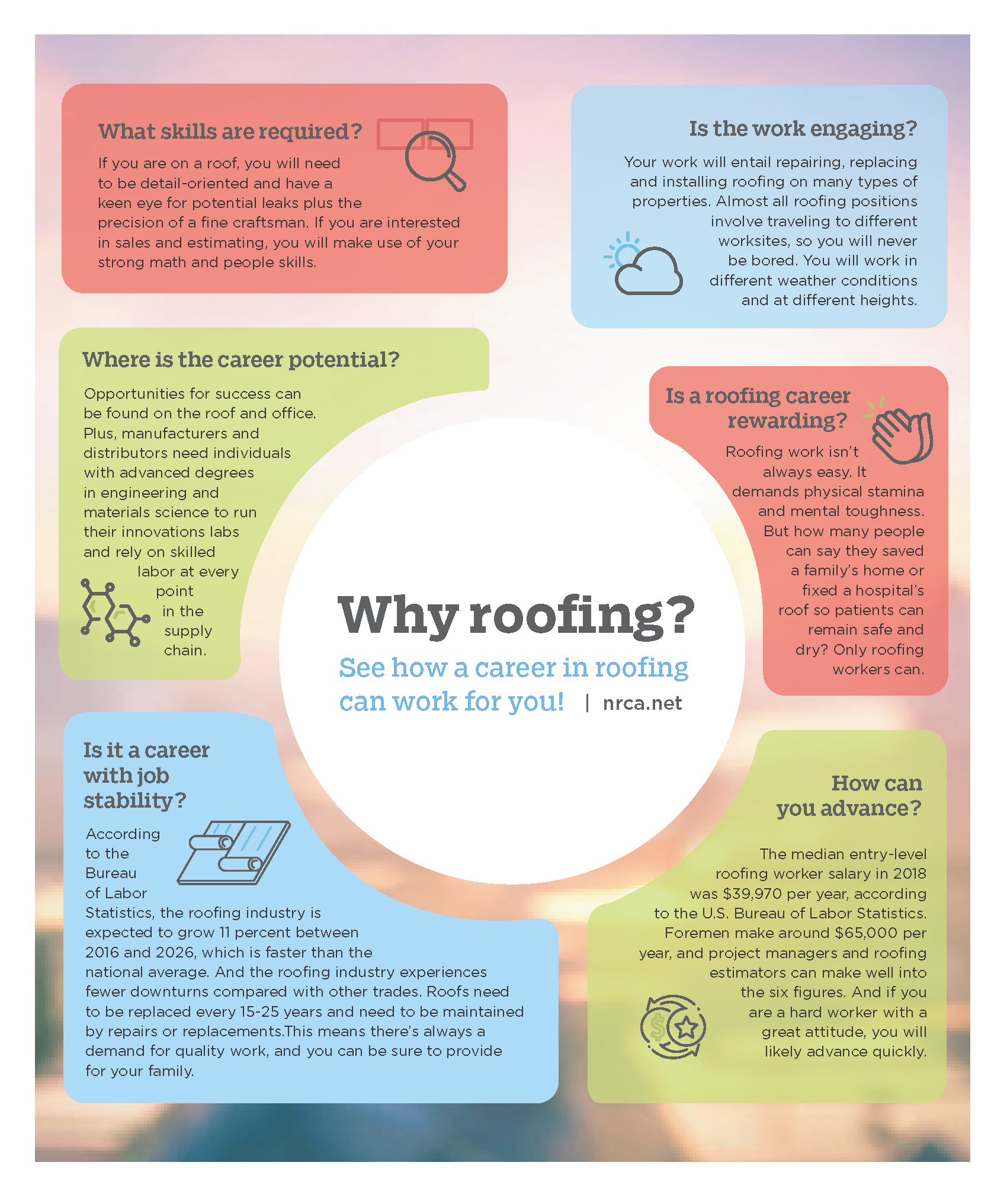 Recruitment Toolkit - NRCA